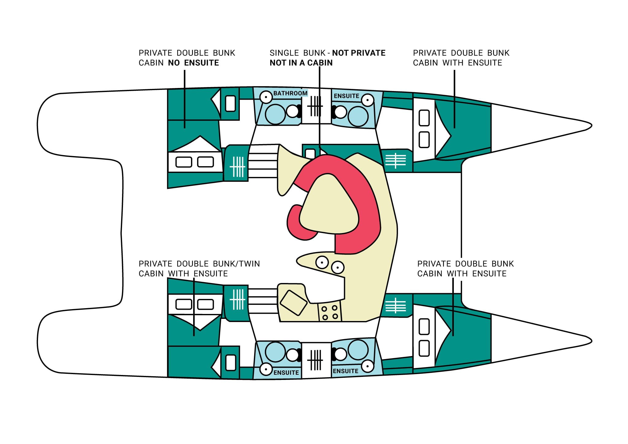 O-Nice Isail 2D/2N Sailing Charter | Whitsundays Sailing Adventures